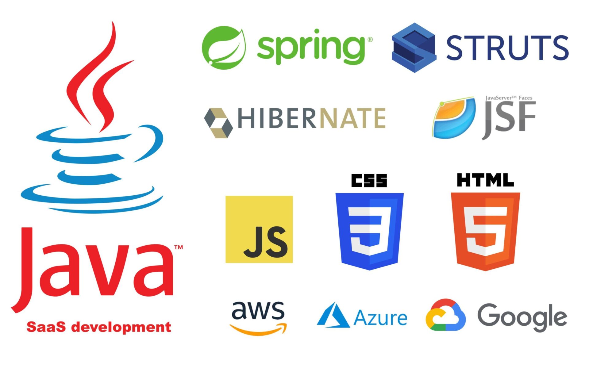 Desarrollo Java - E-Turia